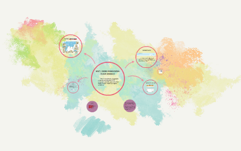 MINT ( Minor international Public Company) by World Kittisamsen on Prezi