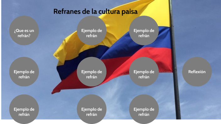 Refranes de la cultura paisa by Isaac Alvarez on Prezi