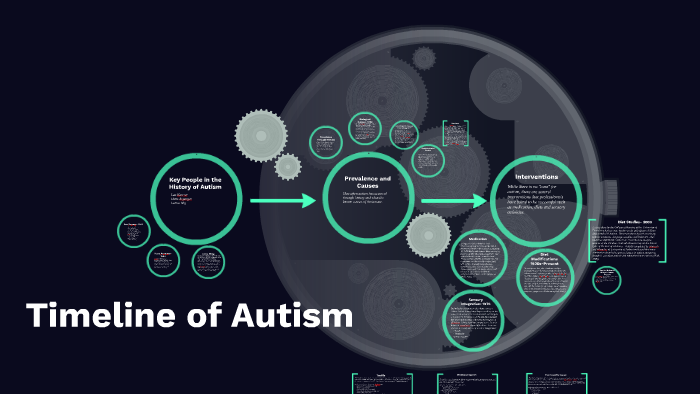 Timeline of Autism by Lauren Dumas on Prezi
