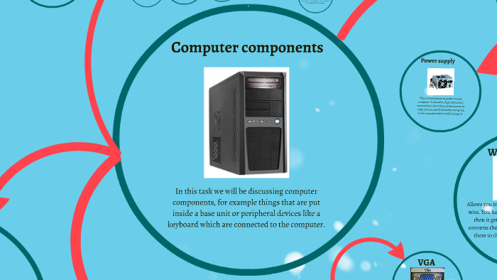 computer components by hamzah afzaal on Prezi