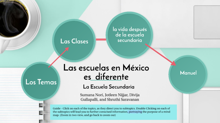 Spanish Mind Map by Shruthi Saravanan on Prezi