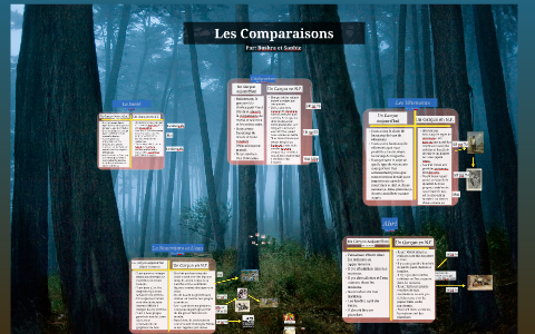 Les Comparisons by Sophie S on Prezi