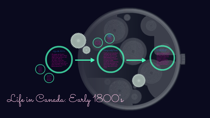 Life in Canada- Early 1800's by Emaan Ehtisham on Prezi
