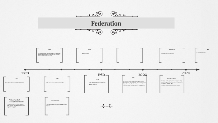 Federation Timeline by Tori Price on Prezi