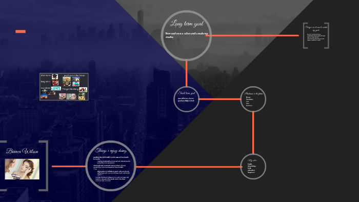 Bianca Wilson by bianca wilson on Prezi