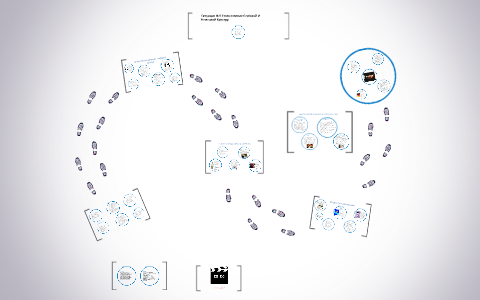 Сиситу by Светик Приходько on Prezi