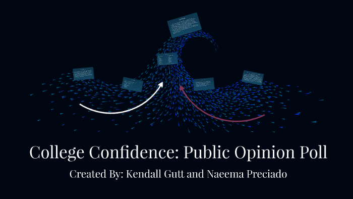 Public Opinion Poll: AP Gov. Project by Kendall Gutt on Prezi