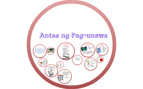 Antas ng Pag-unawa by Kimberly Ancheta on Prezi