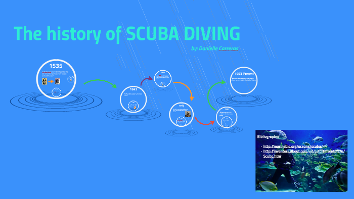 The history of SCUBA DIVING by Danielle Carreras on Prezi