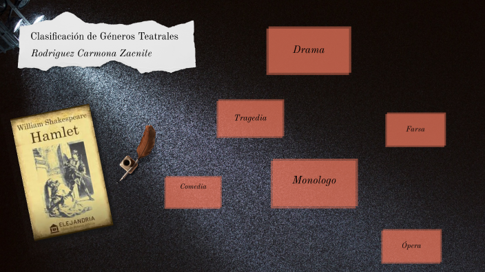 Clasificación de géneros teatrales by Zacnite Rodiguez on Prezi