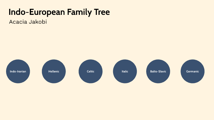 Indo-European Family Tree by Acacia Jakobi on Prezi