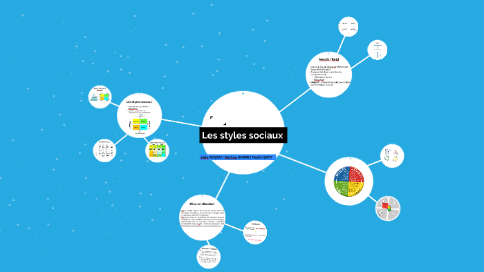 Les styles sociaux by Martin Baty on Prezi