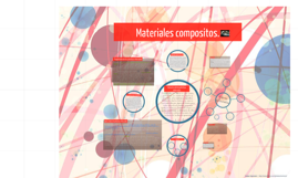 Materiales compositos by Hellen R. Manrique on Prezi