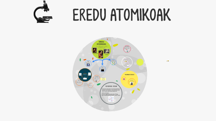 Eredu Atomikoak by Maialen Ayuso Zarandona on Prezi