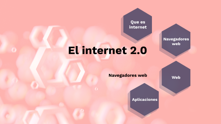 El Internet 2.0 by Carlos Alberto Calderón Roque