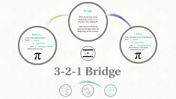 3-2-1 Bridge by Taryn Parets on Prezi