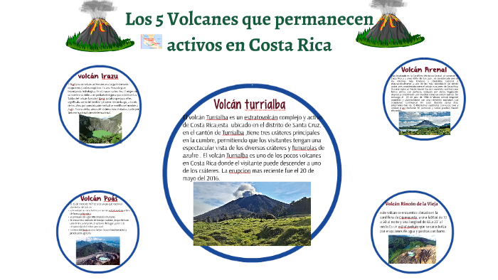 Los volcanes de Costa Rica by yenifer lopez on Prezi