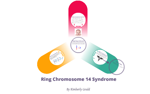Ring Chromosome 14 Syndrome by Kimberly Gould on Prezi