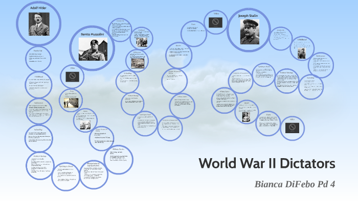 World War II Dictators by Bianca DiFebo on Prezi