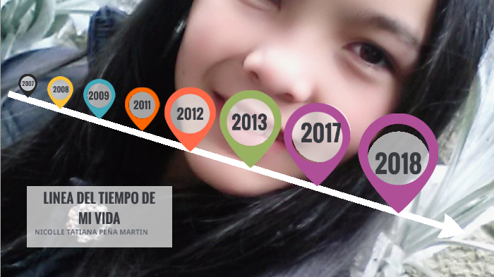LINEA DEL TIEMPO DE MI VIDA by Deyri Martin on Prezi