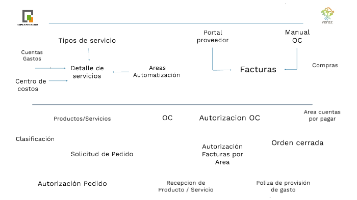 Diagrama by Eric Nuncio on Prezi