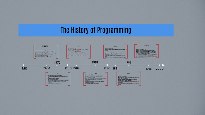 The History of Programming by Nikolas Terizis