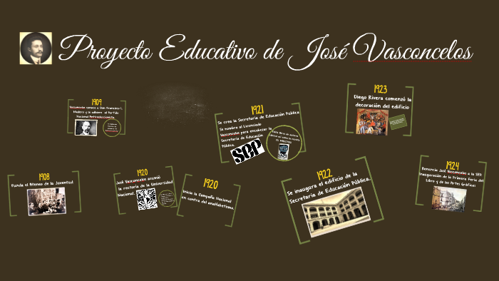 Proyecto Educativo de Jose Vasconcelos by Aleida P. G. Carrillo on Prezi Proyecto Educativo de Jose Vasconcelos by Aleida P. G. Carrillo on Prezi