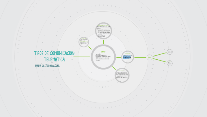 TIPOS DE COMUNICACIÓN TELEMÁTICA by Maria Castillo on Prezi