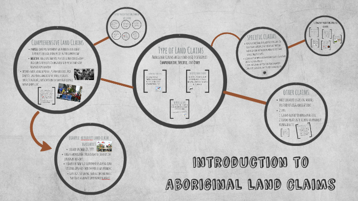 Introduction to Aboriginal Land Claims by Sabrina Huang on Prezi