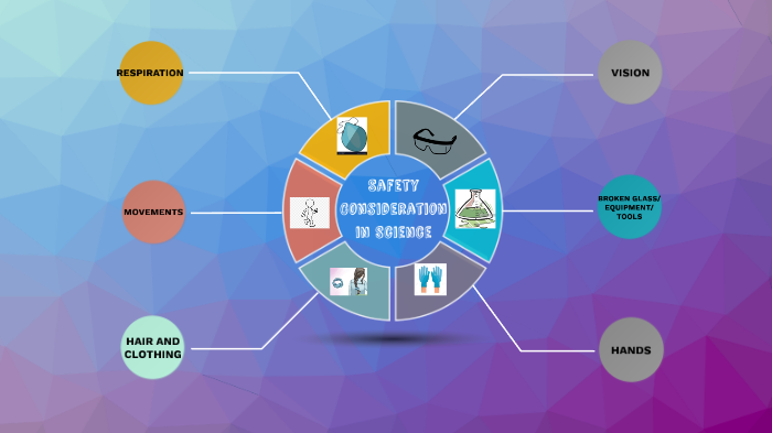 Safety Consideration in Science by A S on Prezi