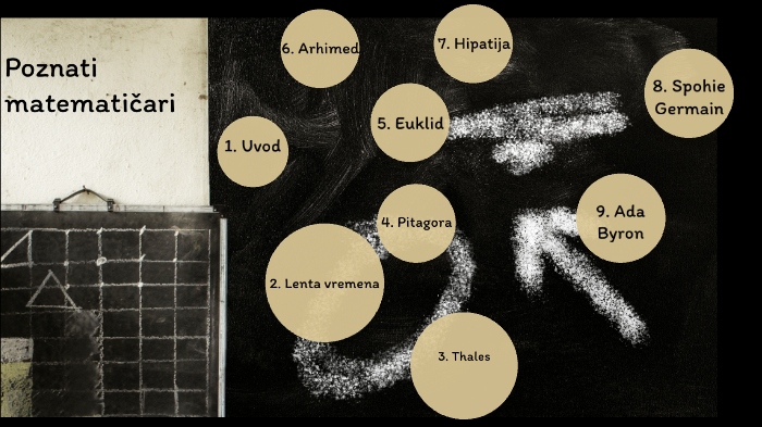 Poznati matematičari by Nandi Šapina on Prezi