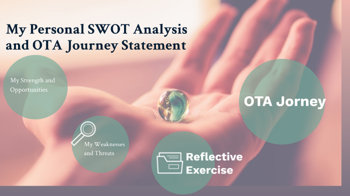 My Personal SWOT Analysis and OTA Journey Statement by Gulia Tagaeva on ...