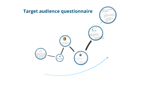 Target audience questionnaire by D B on Prezi