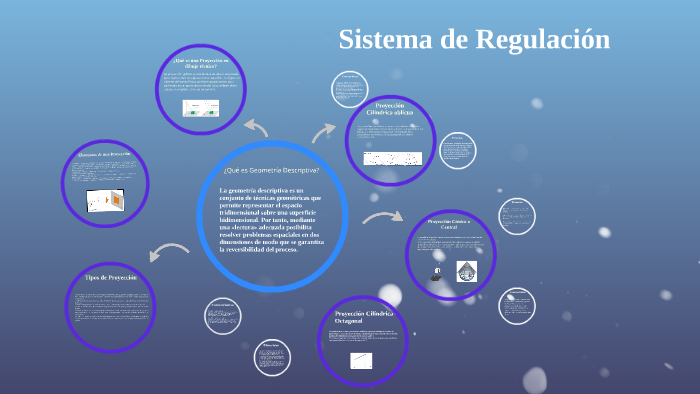 Sistema de Regulación by reydysmar pineda on Prezi