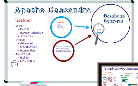 Apache Cassandra (NoSQL Distributed DBMS) by Jonathan Lauthern on Prezi
