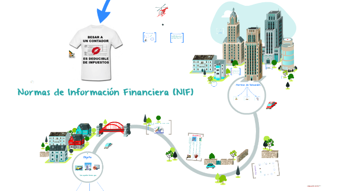 Normas de Información Financiera (NIF C-6) by lidia saucedo on Prezi