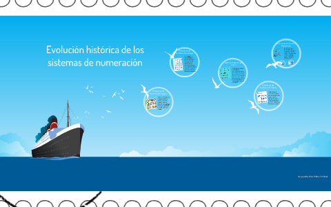 Evolución histórica de los sistemas de numeración by Leslie Ugalde on Prezi