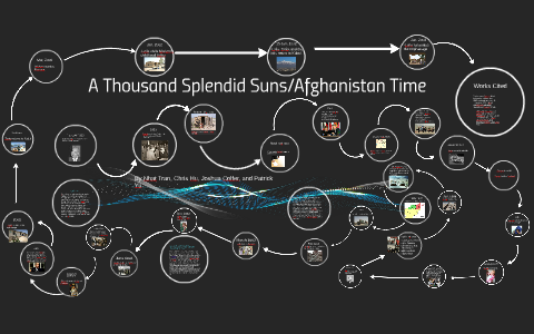 A Thousand Splendid Suns/Afghanistan Time by Nhat Tran on Prezi