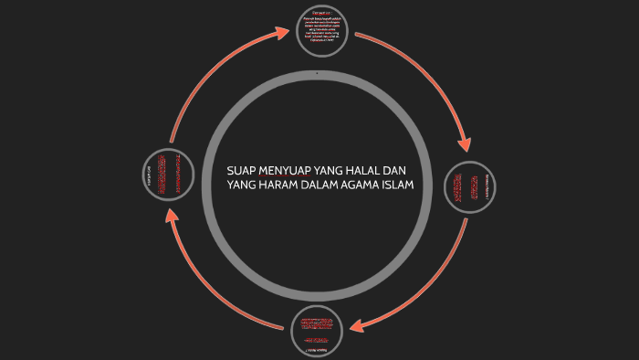 SUAP MENYUAP YANG HALAL DAN YANG HARAM DALAM AGAMA ISLAM by Tri ...