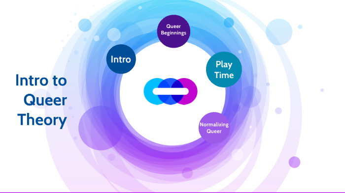 Intro to Queer Theory by Cat McIlroy on Prezi