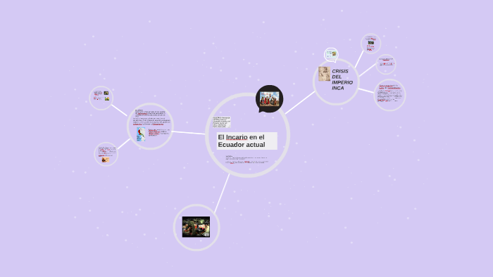 El Incario en el Ecuador actual by Laura Marcillo on Prezi