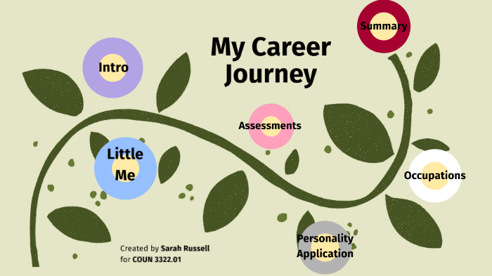 My Career Journey by Sarah Russell on Prezi