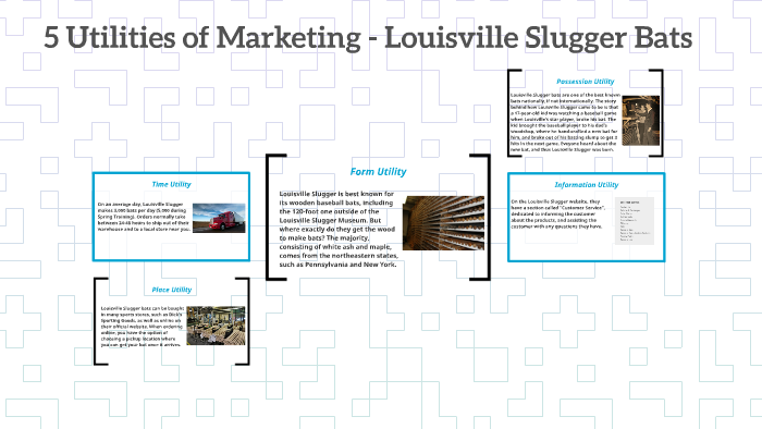 5 Utilities of Marketing by Jon Hubred on Prezi