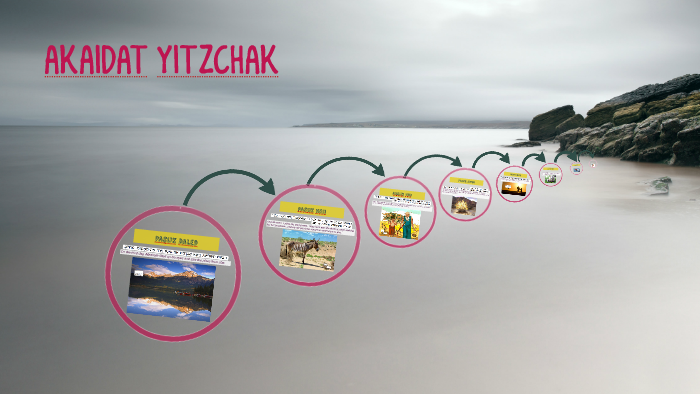 THE AKAIDA by Molly Singer on Prezi