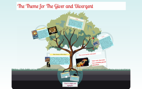 The Theme for The Giver and Divergent by on Prezi