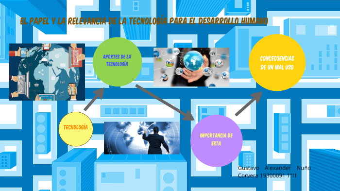El papel y relevancia del avance de la tecnología para el desarrollo ...