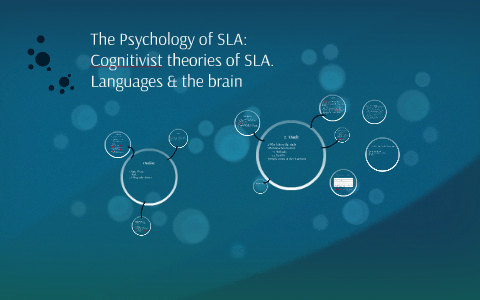 The Psychology of SLA: Cognitivist theories of SLA. Language by on Prezi
