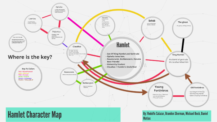 Hamlet Character Map by Michael Beck on Prezi