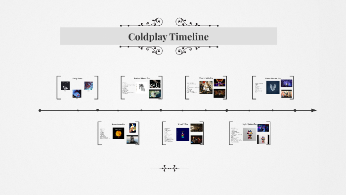 Coldplay Timeline by Natalie Flow on Prezi