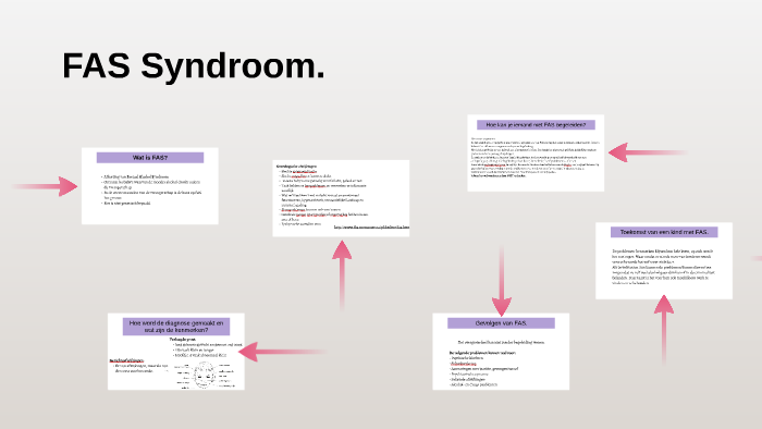 FAS Syndroom. by on Prezi